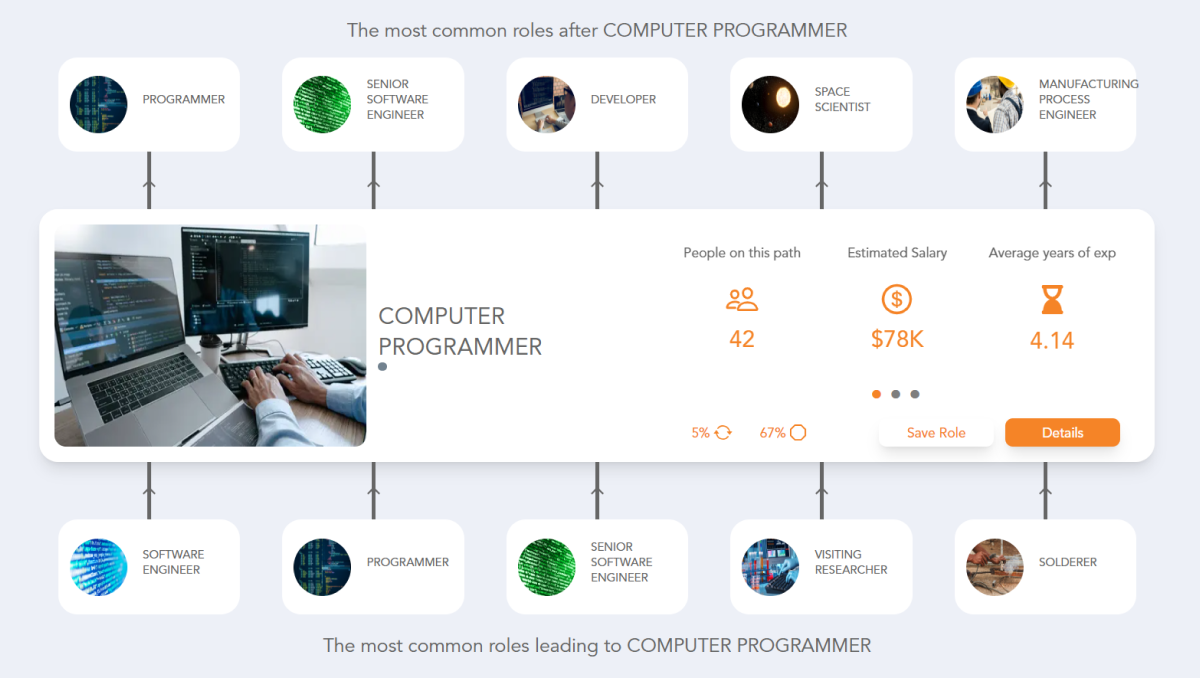 Computer Programmer Career Path | See the Career Paths People Really Take